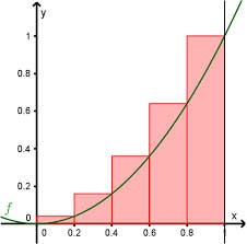 Wiskunde - Grafieken tekenen met de Casio fx-CG50